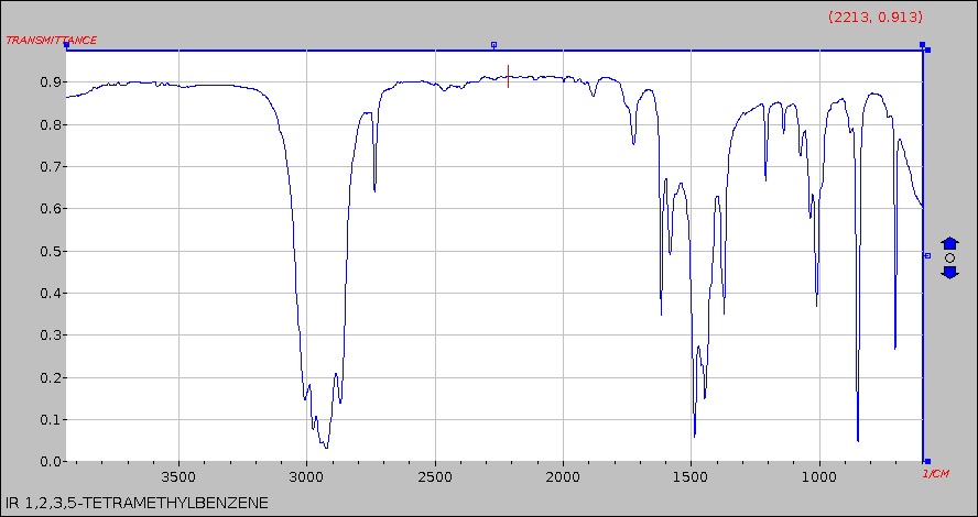 Ir Spectrum Table Aromatic Ring