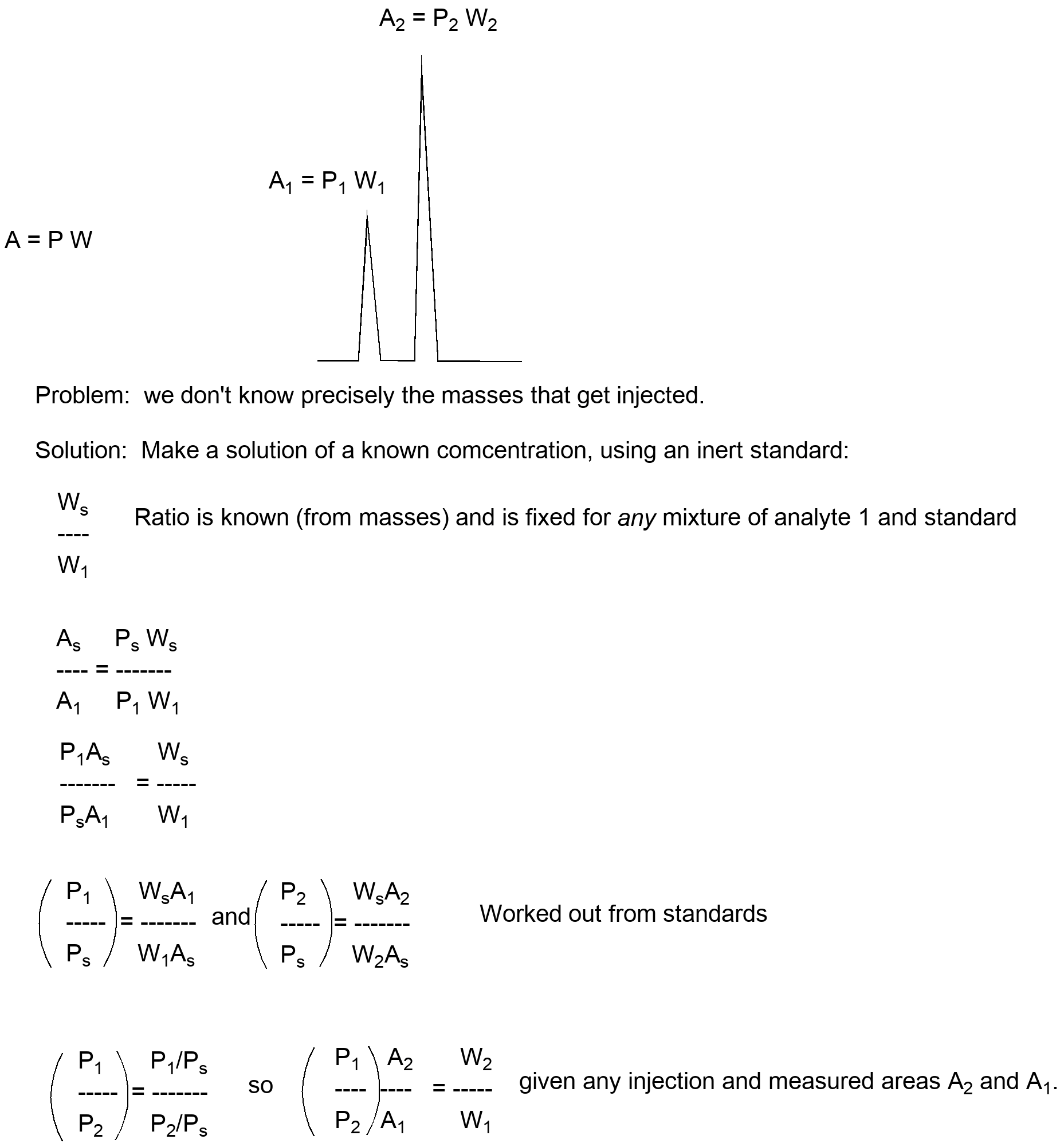 CH361: Supplemental Materials