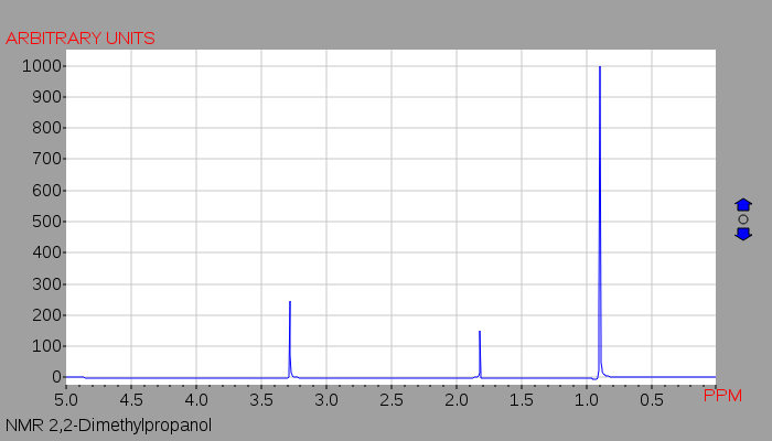 Propanol Nmr