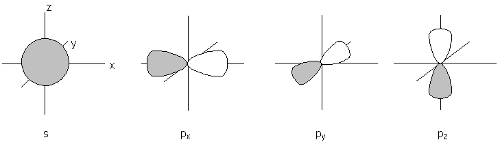 Evans Method for Paramagnetic Susceptibility