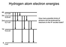 hydrogen spectrum