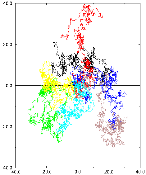 Sample Chapter 6: Deterministic Randomness